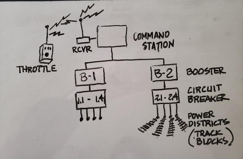 DCC Documentation – Corvallis Society of Model Engineers